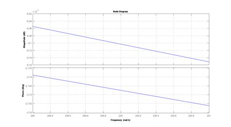 Analysis Of RC Circuit Using Matlab Electrical Engineering Stack Exchange