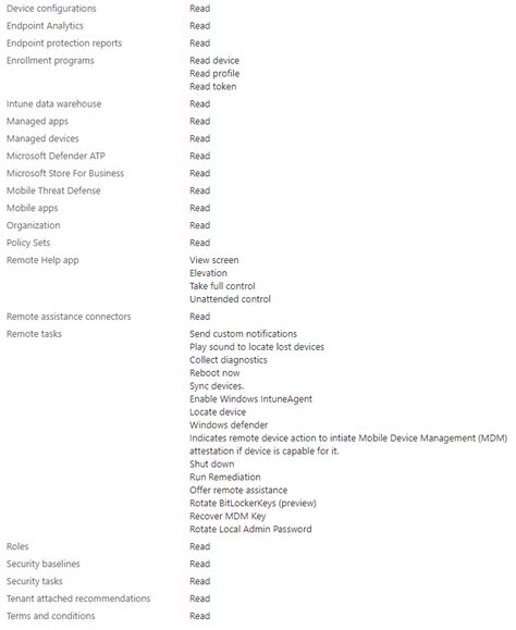 Microsoft Intune Remote Help App Permissions Issues Microsoft Qanda Microsoft Intune Remote Help App Permissions Issues Microsoft Qanda