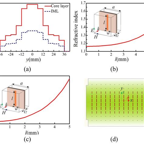 The Constructed Conical Corrugated Horn Antenna Fed By A Download Scientific Diagram