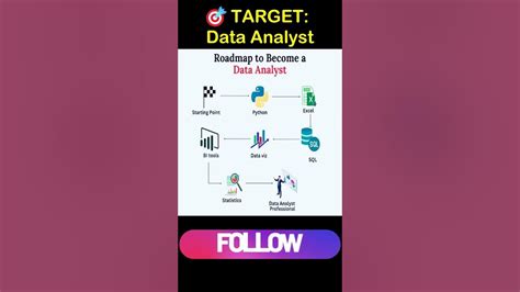 🎯 Data Analyst 🎯 Music Piano Motivation Dataanalysis Viralvideo Exceltips Pythonlearning