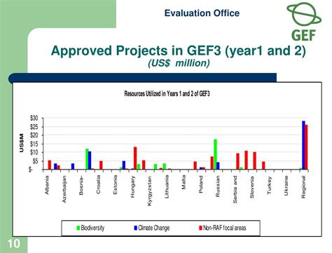 Ppt Mid Term Review Of The Resource Allocation Framework Powerpoint Presentation Id 6858260