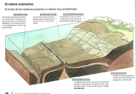 Formas De Relieve Terrestre Nepora