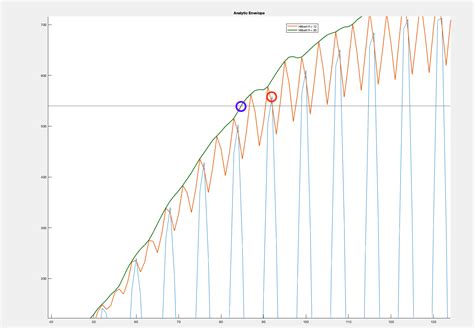 Ccsmsp430fr6043 Hilbert And Atof Calculation Msp Low Power Microcontroller Forum Msp Low