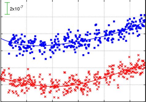 Measurement Of The Flux Integral Throughout One Night Download Scientific Diagram