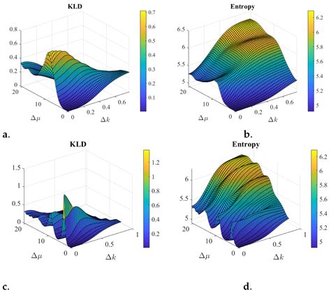 Entanglement Entropy