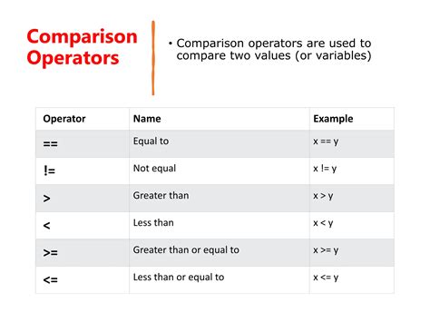Types Of Operators In C Programming Pdf