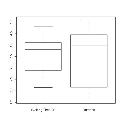 Exploringdatablog Boxplots And Beyond Iii Violin Plots