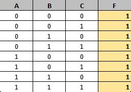 Solved Combinatorial Logic Circuits Write Truth Tables For The Course Hero