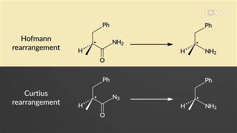 Vidéo Préparation De 1° Amines Réarrangement De Hofmann Et Curtius