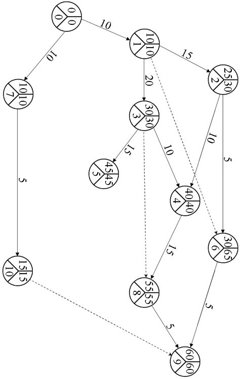 Побудова математичної моделі