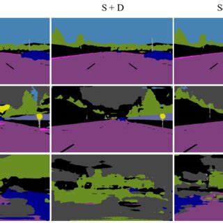 Qualitative Results On Semantic Segmentation For Models Trained On The Download Scientific