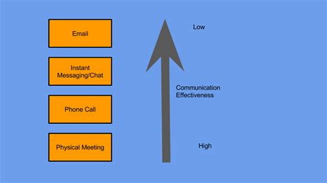 Making Sense Of Complexity A Guide To Using The Cynefin Framework For Effective Program
