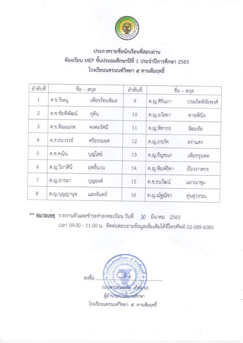 📢ประกาศผลการสอบคัดเลือ โรงเรียนนครนนท์วิทยา ๕ ทานสัมฤทธิ์