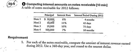 Solved S Computing Interest Amounts On Notes Chegg Com