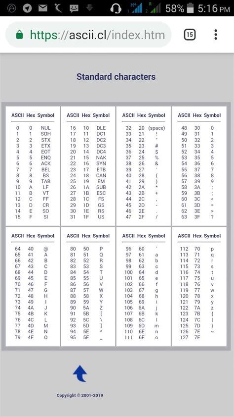 Qkeyascii Chart For Data Advanced Excel Tips Macrosvba