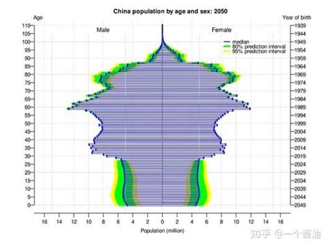 数据统计分析软件 知乎 数据统计分析软件 知乎