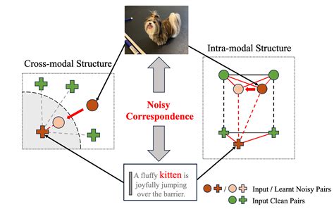 Gencorres Consistent Shape Matching Via Coupled Implicit Explicit