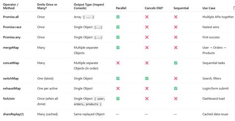 From Promises To Rxjs — Mastering Async Data Flow In Angular With E