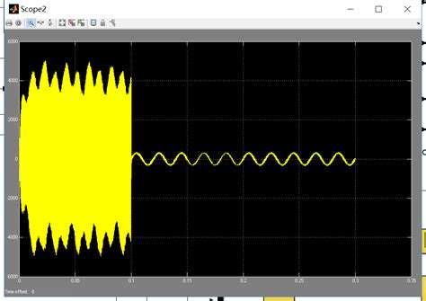 Kalman滤波基础及matlab仿真基于matlab的lcl滤波器并网逆变器双闭环控制系统仿真 Csdn博客