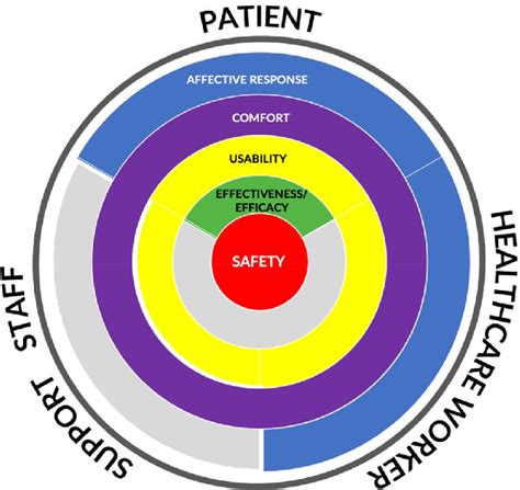 Dimensions And Perspectives In The Mdrl Download Scientific Diagram