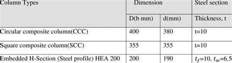 Geometry And Dimension Of Composite Column Sections Download Scientific Diagram