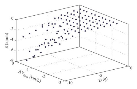 Velocity Variation Error Mean Velocity Variation In A Window Width Of Download Scientific