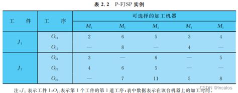 基于遗传算法解决柔性车间生产调度问题（附代码） 基于遗传算法的柔性作业车间调度算法 csdn博客