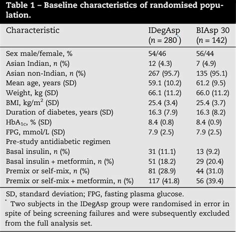 Insulin Aspart Insulin Aspart Protamine Drug Combination 30 70 Semantic Scholar