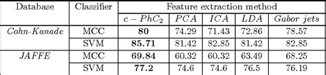 Table 1 From Feature Extraction Through Cross Phase Congruency For