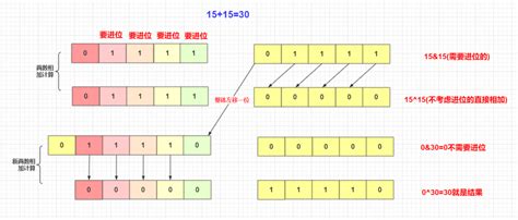 算法 超全的位运算介绍与总结 bigsai SegmentFault 思否