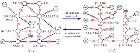 An Example For The Hyperedgeset Splitting And Hyperedgeset Coinciding Download Scientific