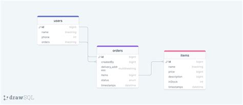 Github Devabbarestaurantchatbot