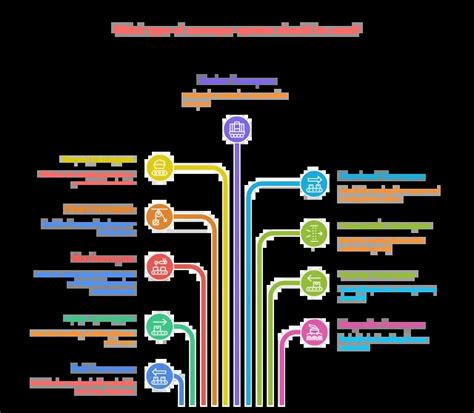 Types Of Conveyors And Their Applications In Manufacturing