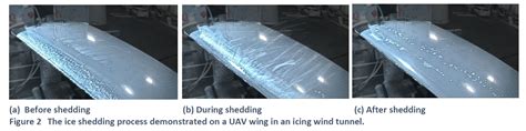 Ice Shedding Detection And How It Helps To Operate Uavs In Icing Conditions Uav Icing Lab