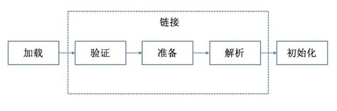 面试官:请你谈谈java的类加载过程 知乎 面试官:请你谈谈java的类加载过程 知乎