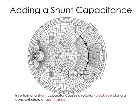 Ppt Impedance Matching 2 Powerpoint Presentation Free Download