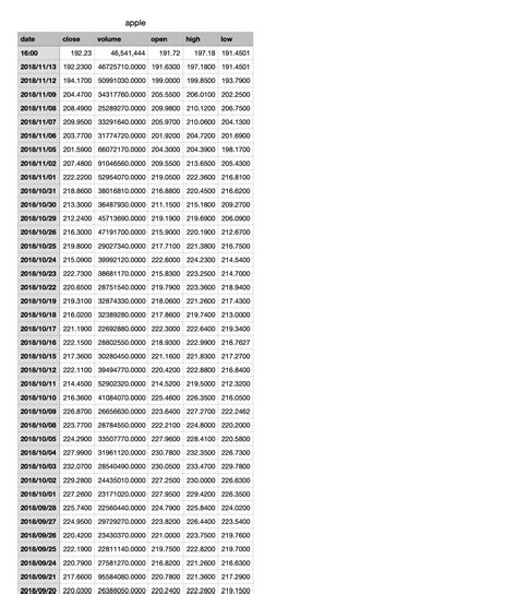 Python Пытаюсь нарисовать скользящую среднюю через Matplotlib но выдает ошибку Stack