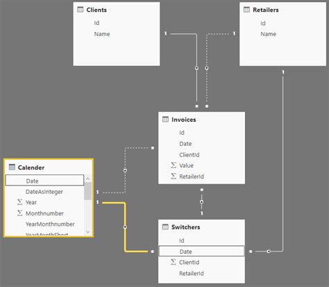 How To Dertermine The Latest Row In A Related Tabl Microsoft Fabric Community