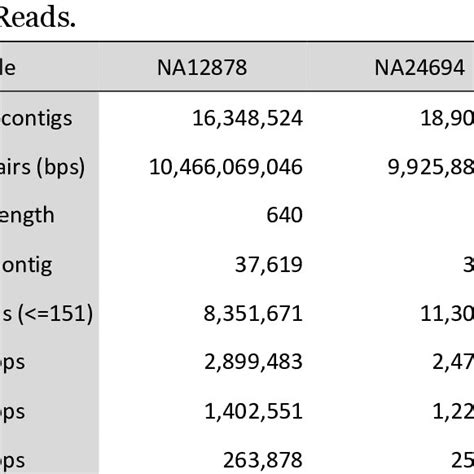 Description Of Wgs Datasets 12 Download Scientific Diagram