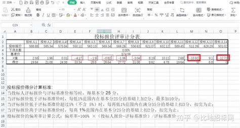 投标报价得分用excel函数怎么计算？？ 知乎