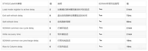 Stm32f429 利用stm32cube配置fmc接口stm32f429 Fmcclk Fmcsdclk Csdn博客