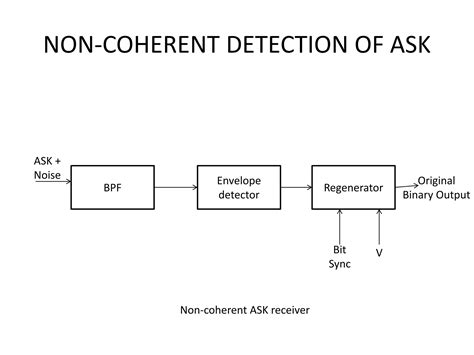 Coherent And Non Coherent Detection Of Ask Fsk And Qask Pptx