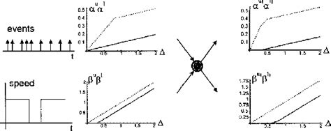 Figure 1 From A Framework For Evaluating Design Tradeoffs In Packet