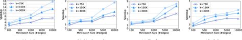 Figure 1 From Counting Butterflies In Fully Dynamic Bipartite Graph