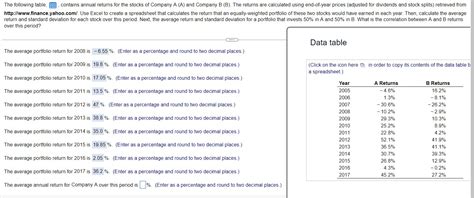 Over This Period The Average Portfolio Return For