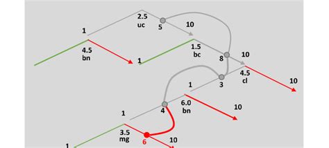 Decision Tree In BC DT With Edges Serving As Bended Coordinates In Download Scientific Diagram