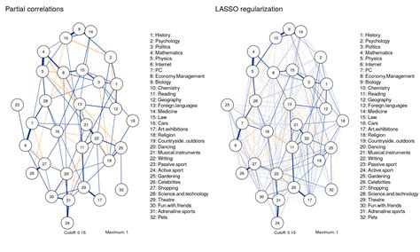 The Illustrated Network Analysis Ankur Nlp Enthusiast