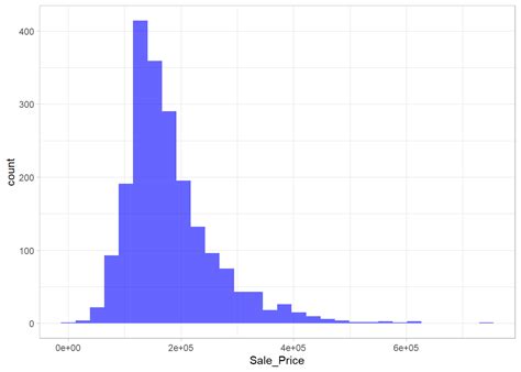 Machine Learning With R Notes 7 Non Parametric Methods