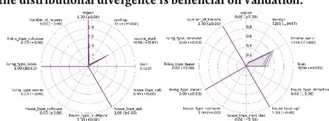 Automatic Calibration Framework Of Agent Based Models For Dynamic And