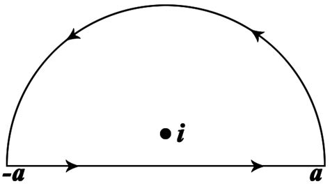 How To Calculate Contour Integrals 13 Steps Wikihow